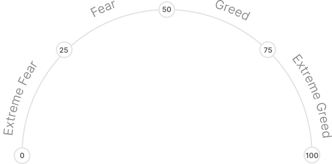Crypto Fear And Greed Index Live Today (Updated Daily)